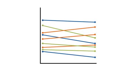 The Difference Between Clustered Longitudinal And Repeated Measures Data
