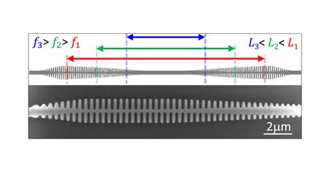 Photonic Crystal Reflector Nanoresonators For Kerr Frequency Combs Acs Photonics