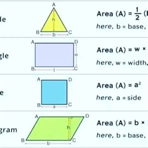 Shapes And Areas Diagram With Math Tricks And Trigonometry