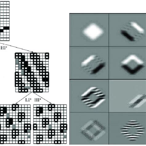 A Lattice Based Filtering And Iterated Redirection B 2d Regular Download Scientific