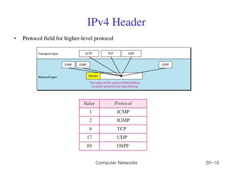 PPT Chapter Network Layer Internet Protocol PowerPoint Presentation ID