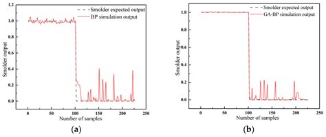 Sensors Free Full Text Hybrid Feature Fusion Based High Sensitivity
