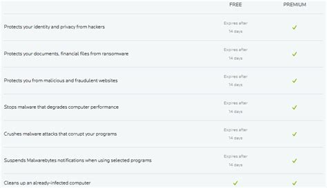 Malwarebytes Activate Trial Asldirectory