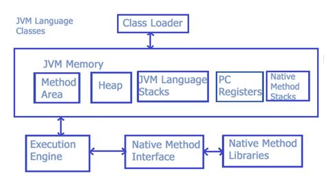 Main 5 Components Of Jvm 1 Class Loader By Vidurshan