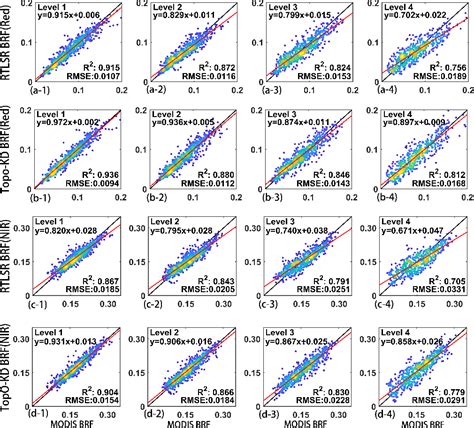 figure 1 from extending a linear kernel driven brdf model to