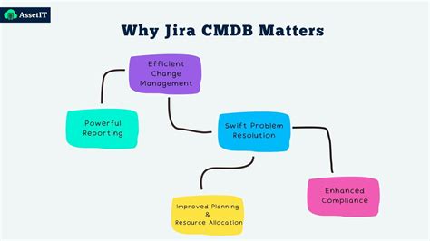 What Is Jira CMDB A Step By Step Guide For Beginners AssetIT