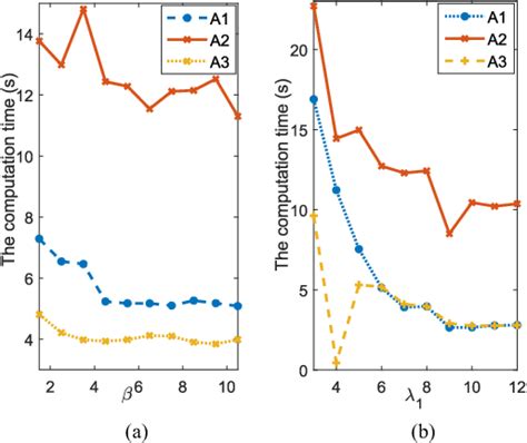 Figure 1 From Admission Control Of Double Sided Queues With Multiple