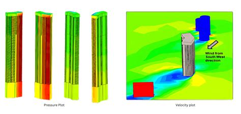 Cfd Analysis Of Wind Driven Rain On Building Facade Analyzer Cae