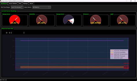 Unveiling The Anavi Sensor Dashboard Your Open Source Environmental