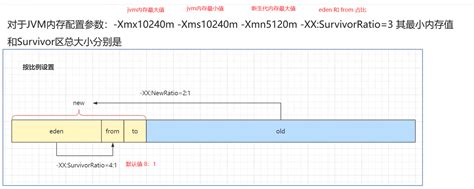 jvm 面试题 jvm元空间存哪些数据 csdn博客
