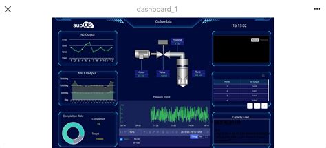 Flowchart Supos Industrial Operating System