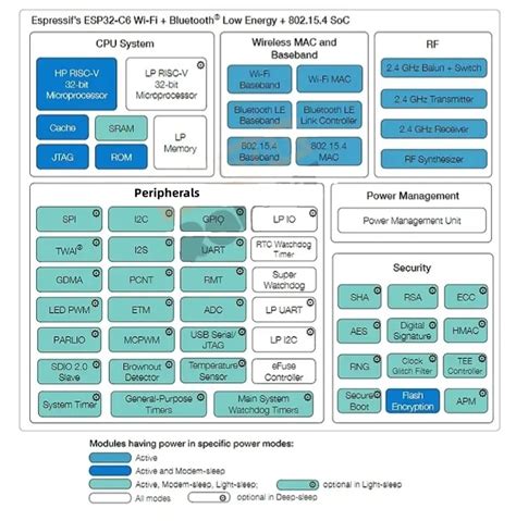 Esp32 C6 16mb Flash Esp32 Wifibluetooth Internet Of Things Esp Development Board Core Board