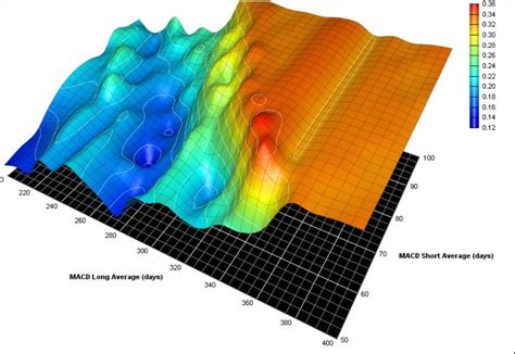 what are the risks of backtesting investment and trading strategies — shell capital management