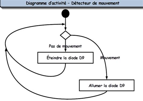 Activité 2 Détecteur De Mouvement [simuler Le Comportement Des Cartes Arduino Avec Tinkercad