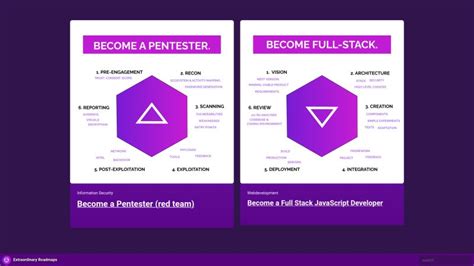 Neil Yoga Dev On Linkedin Pentester Fullstack Cybersecurity Webdevelopment Traineeships