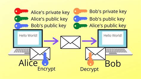 How Does Encryption Work And What Is It Used For Central Galaxy