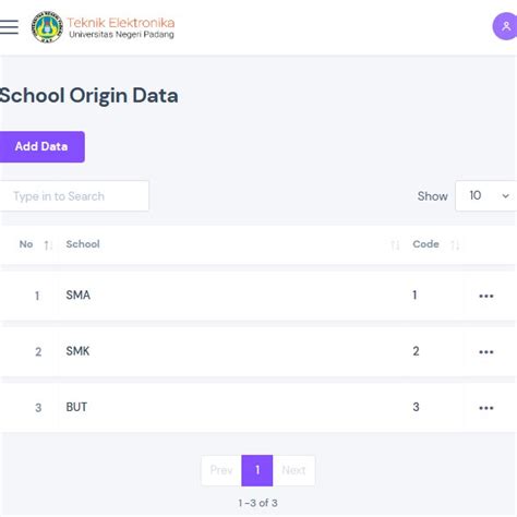 School Origin Data Page Download Scientific Diagram
