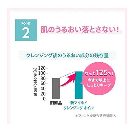 メイク落としのおすすめ人気比較ランキング10選【最新2024年12月版】 おすすめbest ここにしかない商品選び 「最速」で