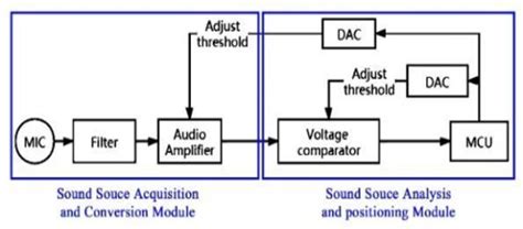 Module Composition And Connection Diagram Download Scientific Diagram