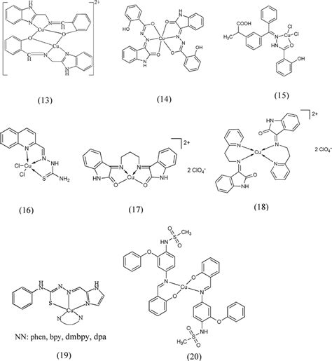 Structure Of Copperii Complexes Containing Schiff Base Ligands