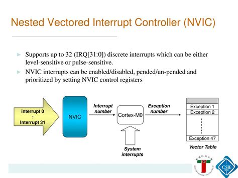 單晶片實作應用 Arm Cortex M0 Introduction Ppt Download