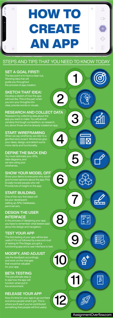 Assignmentoverflow Tumblr Blog Tumlook