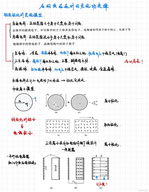 《电磁场与电磁波》课程学习笔记（适配北航教材《电磁场与电磁波 苏东林 陈爱新 谢树果 等》） 苏东林 电磁场 pdf csdn博客