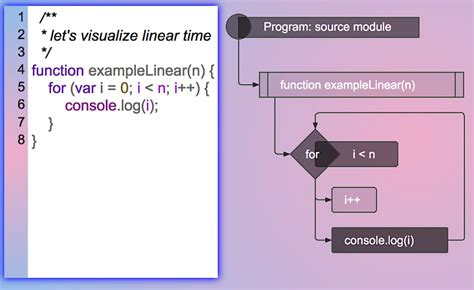 big o notation understanding time complexity using flowcharts dev