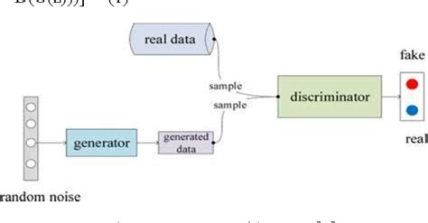 Figure 1 From Gan Based Data Imbalance Techniques For Ecg Synthesis To Enhance Classification
