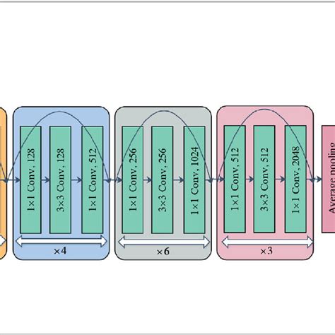 Densenet 201 Architecture Download Scientific Diagram