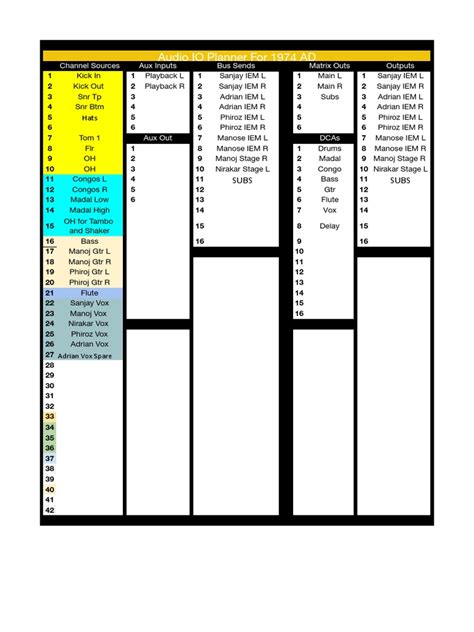 Audio Io Planner Midas M32 Pdf