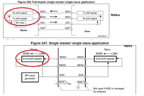 Spi Shift Registers Stmicroelectronics Community