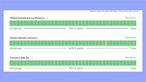 Cómo Migrar Un Sitio Wordpress A Un Nuevo Host O Dominio
