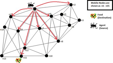 Traveling Salesman Problem Travelling Salesman Problem And The 8