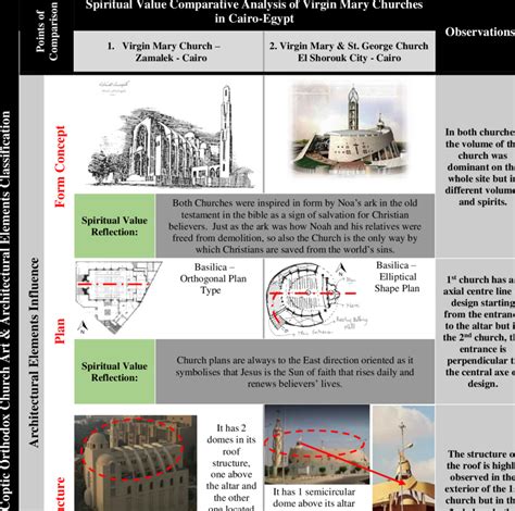 Case Studies Comparative Analysis Authors 2022 Download
