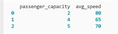 how to drop multiple columns in pandas the definitive guide