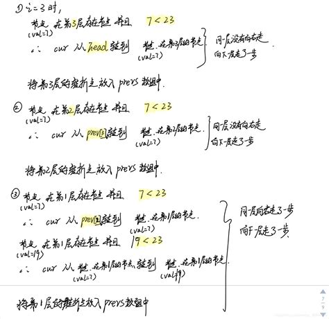 详细讲解设计跳表的三个步骤查找、插入、删除vector Csdn博客