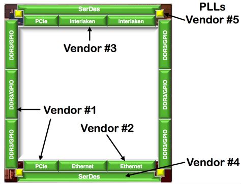 Achronix Aspires To Make Embedded FPGA IP Mainstream Berkeley Design Technology Inc
