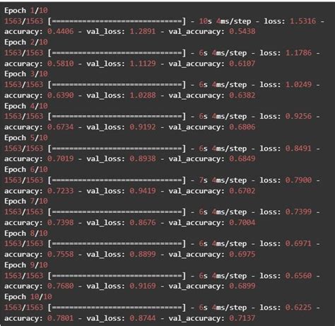 A Quick Guide To Building A Neural Network In TensorFlow