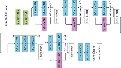 Architecture Of The Xception Deep Cnn Model Download Scientific Diagram