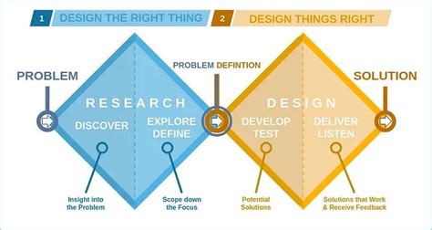 “the Aesthetic Usability Effect How Visuals Can Enhance User Experience” By Nasir Ahmed Medium