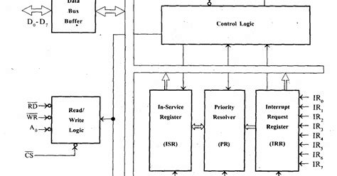 A MEDIA TO GET ALL DATAS IN ELECTRICAL SCIENCE FEATURES