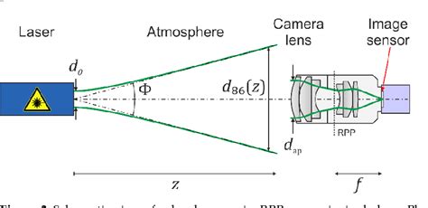 PDF Laser SafetyWhat Is The Laser Hazard Distance For An Electro Optical Imaging System