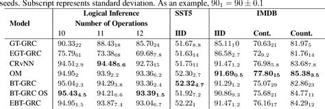 Efficient Beam Tree Recursion Paper And Code Catalyzex
