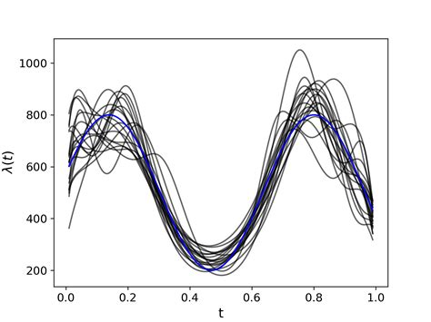 Non Homogeneous Poisson Process Intensity Modeling And Estimation Using Measure Transport Deepai