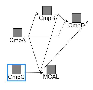 How To Keep A Node In Fixed Position Without Ignoring It In The Layout GoJS Northwoods Software