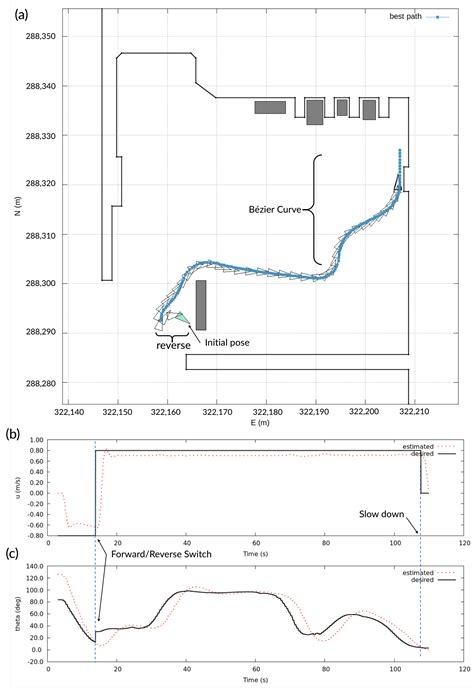 Graph Search Based Path Planning For Automatic Ship Berthing