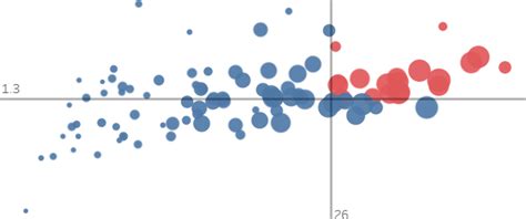 Using A Parameter As A Reference Line In Tableau The Data School Down