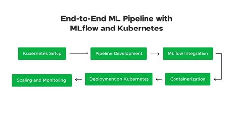 Best Mlflow Project Ideas To Explore In Data Science