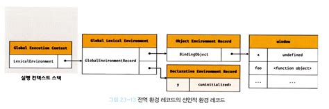 js execution context 실행 컨텍스트